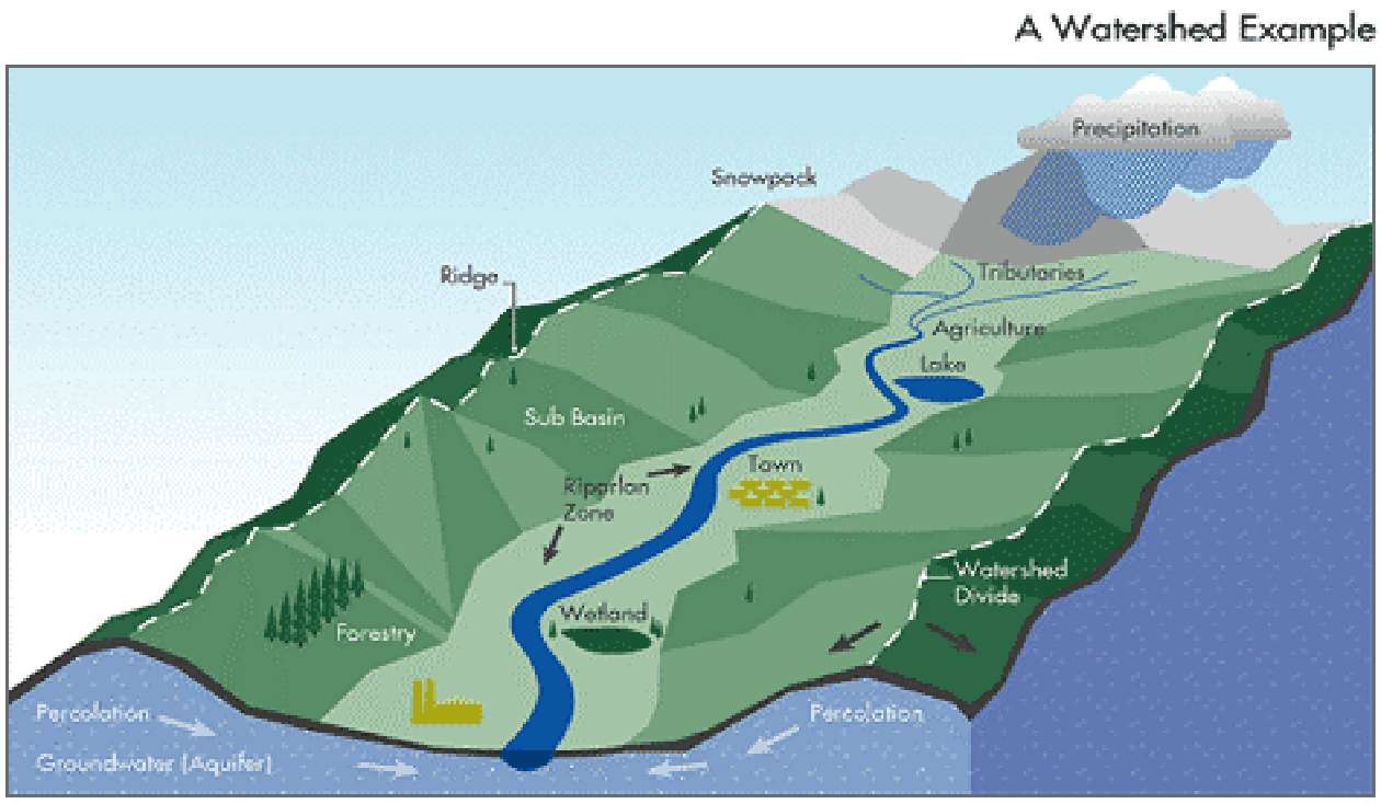 Where We Work - Bitterroot Water Partnership